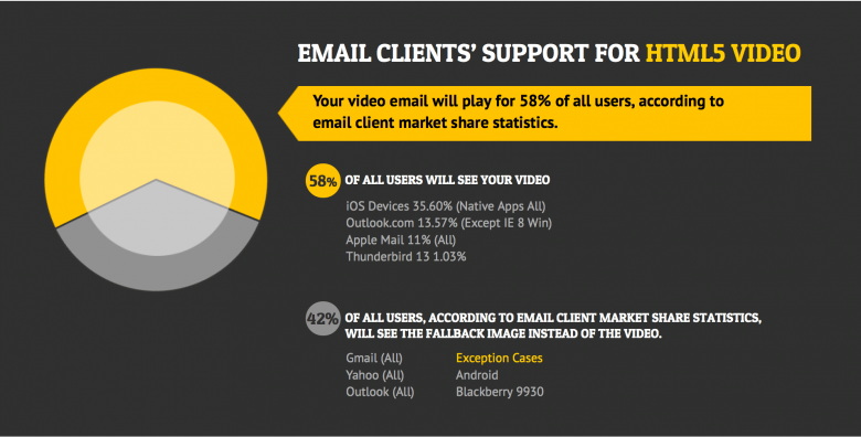 7 Clever Ways to Use Video Email Marketing [With Examples] - Pinpointe ...