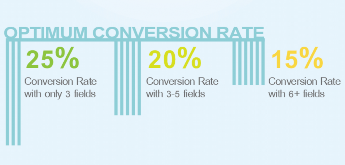 13 Best Practices for a Killer Email Opt-in Form