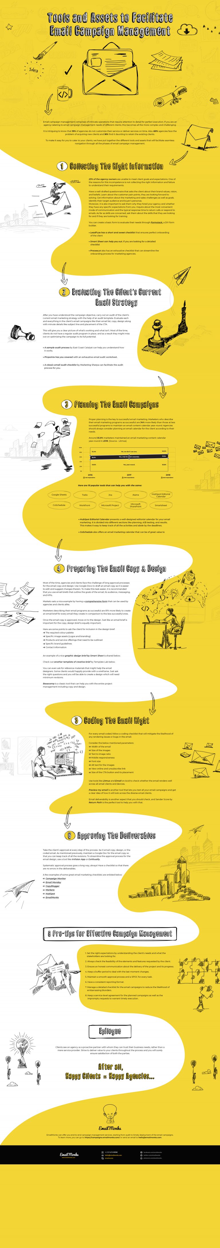 Using Tools and Assets for Successful Email Campaign Management (with ...