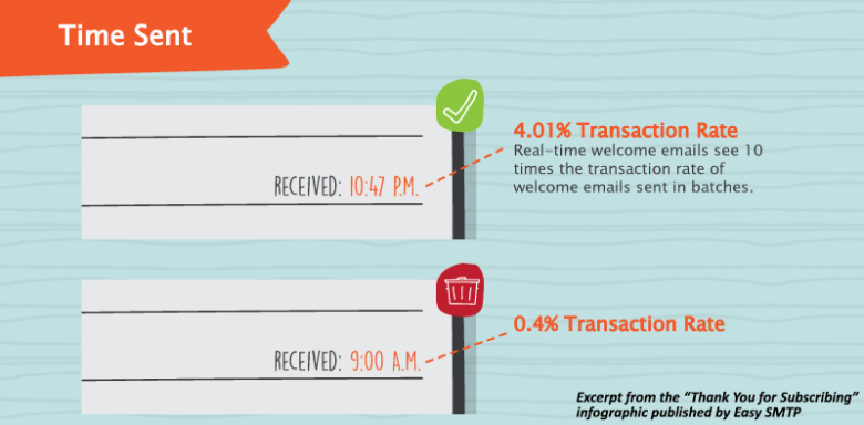 12 Best Practices for B2B Welcome Emails [With Examples] - Pinpointe ...