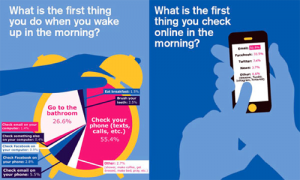 What's the Best Time to Send Email Campaigns?